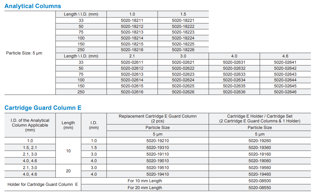 Inertsil ODS-EP C18 HPLC Columns | GL Sciences